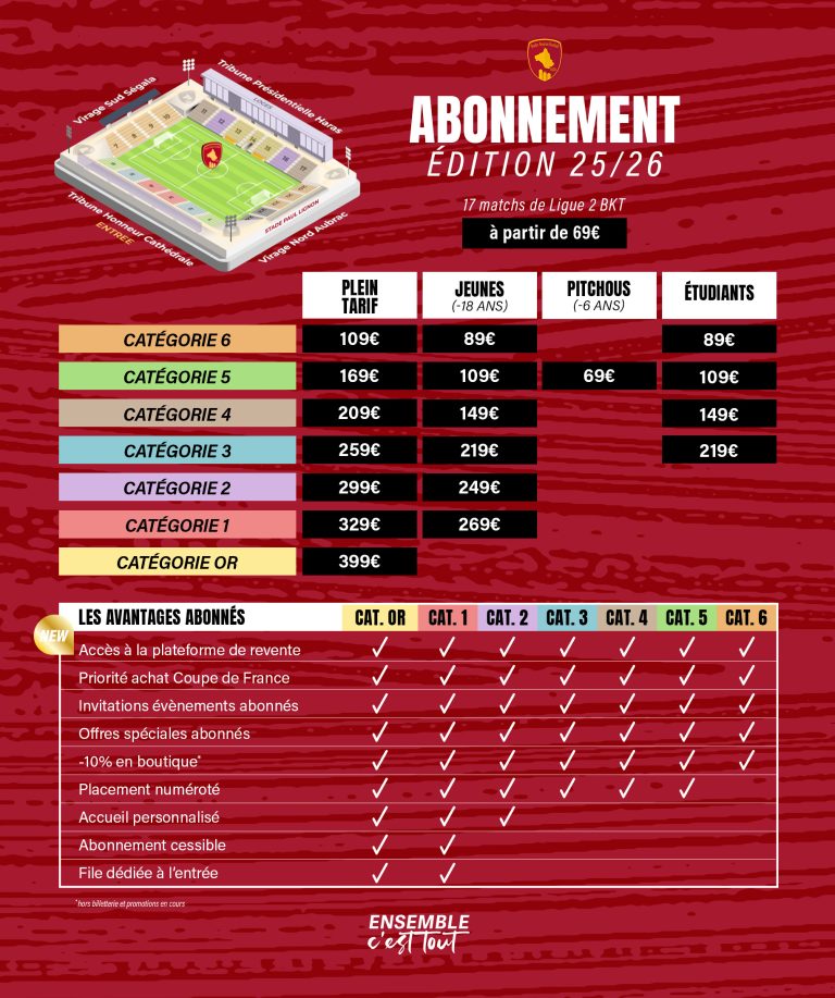 Informations abonnements 2025/2026 - Rodez Aveyron Football